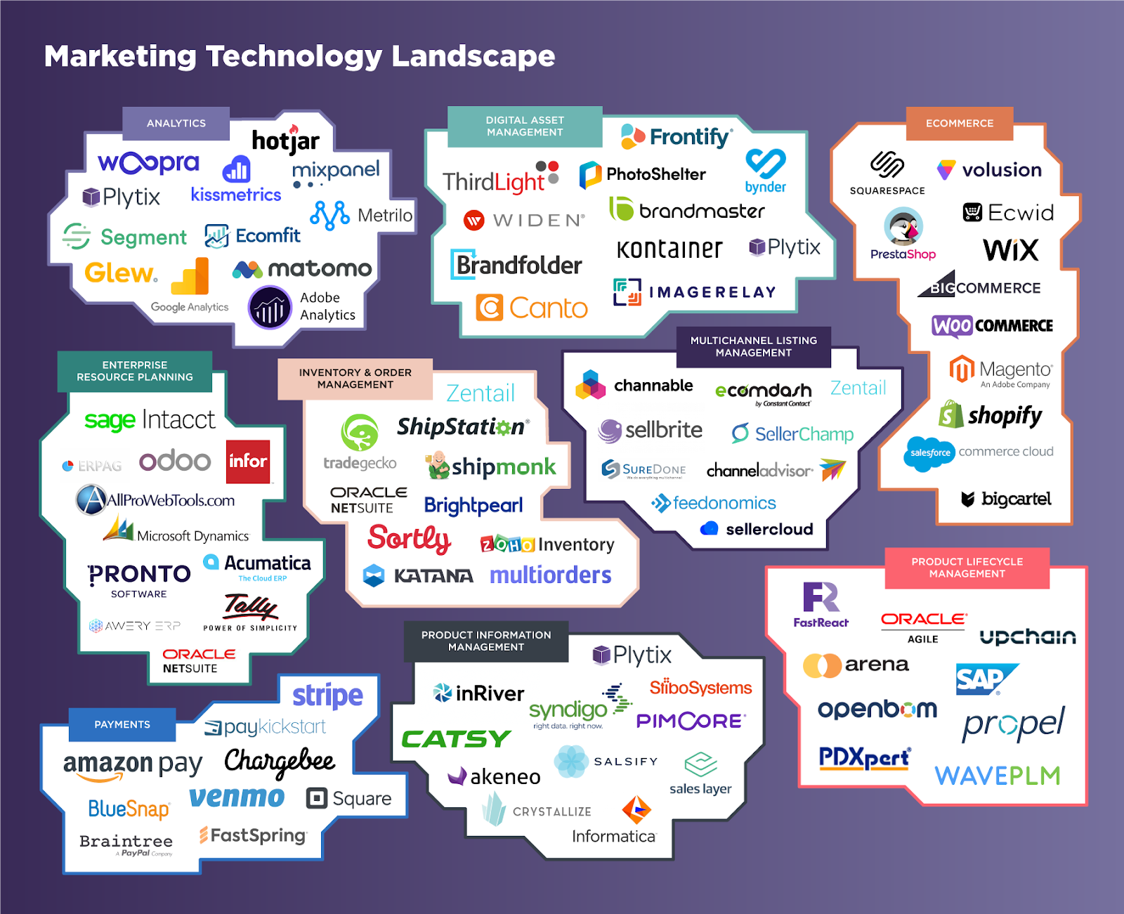 How To Create the Perfect Ecommerce Tech Stack How To Create the Perfect Ecommerce Tech Stack